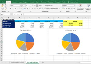 MS Excel: Esercizio 3 – Foglio elettronico: fatturato di una azienda – CDSW SAS di CELOTTI Daniele